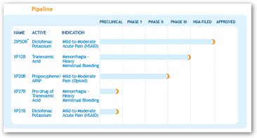 FDA approves Zipsor capsules – Pain Relief Capsules - Medical Quack